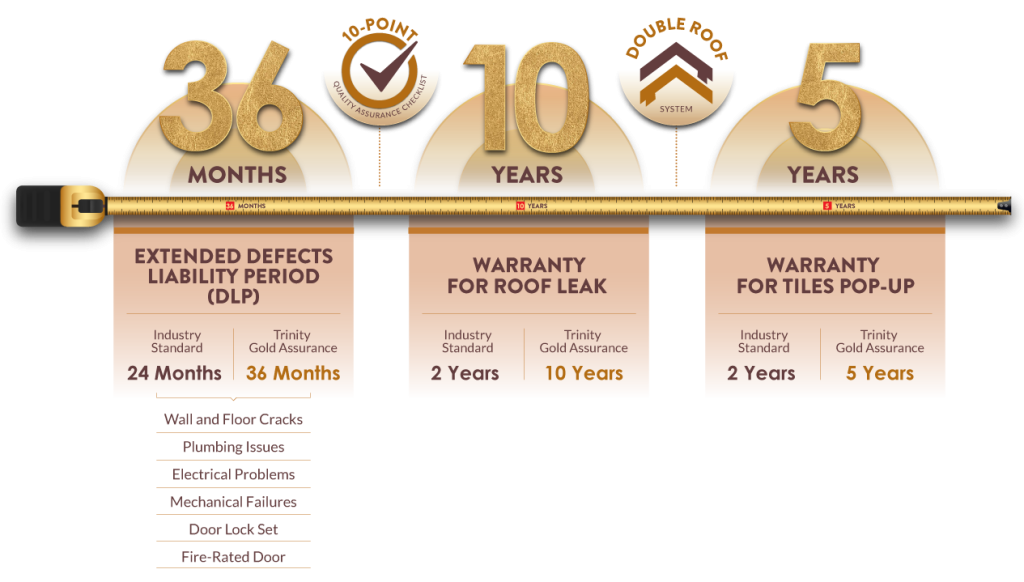 Gold Assurance | Trinity Group